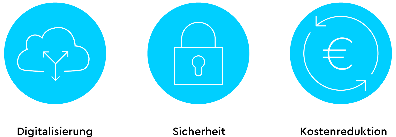 Lohnnachweis komplett digital - Pradtke GmbH