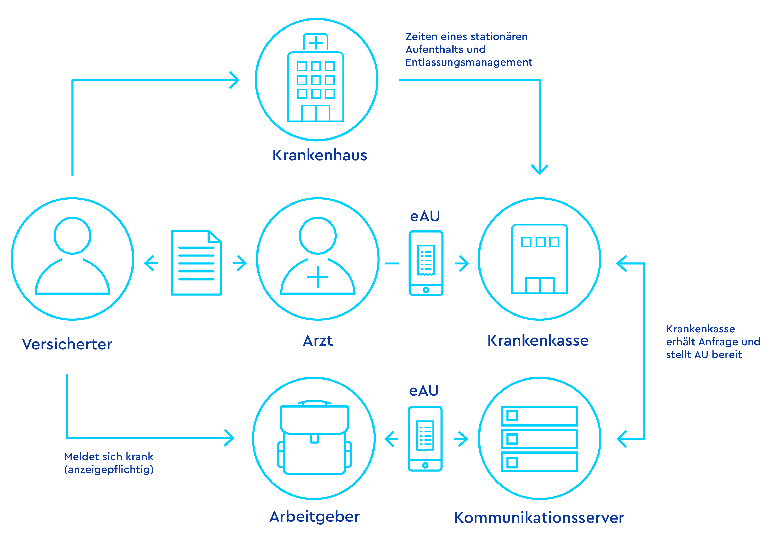 eAU in TIMEOFFICE - Pradtke GmbH