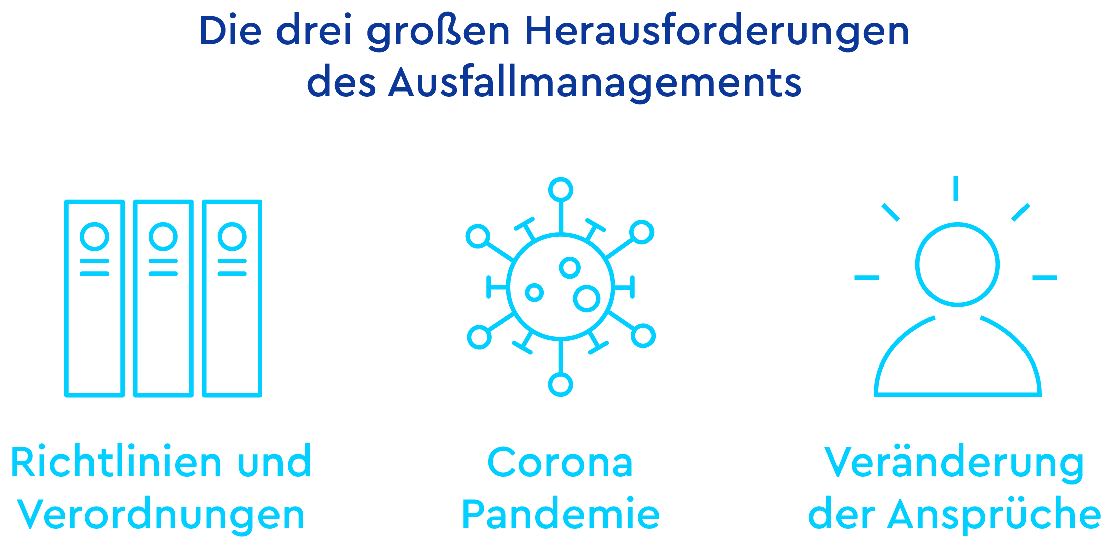 Sieben Instrumente im kurzfristigen Ausfallmanagement in Kliniken
