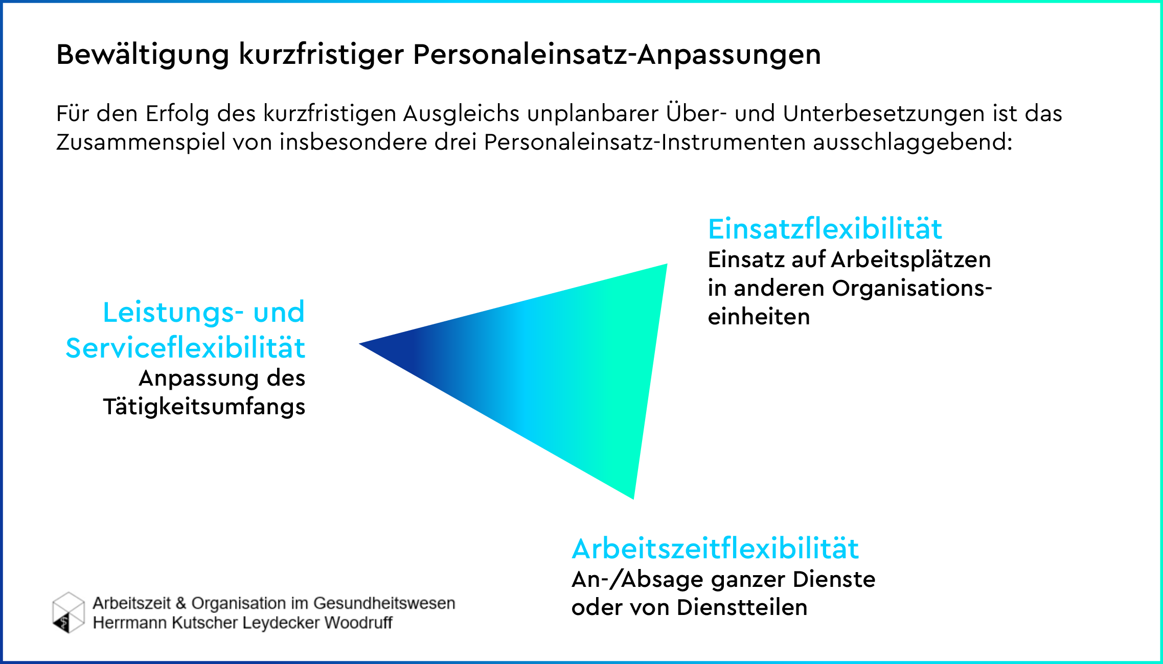 Sieben Instrumente im kurzfristigen Ausfallmanagement in Kliniken
